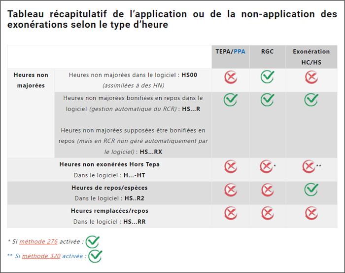 . FAQ Exonération HS / HC – Silae Paie