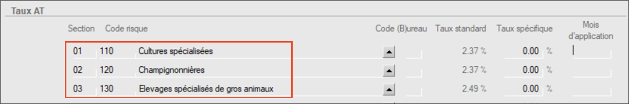 . FAQ Cotisations CCP, médecine, divers – Silae Paie
