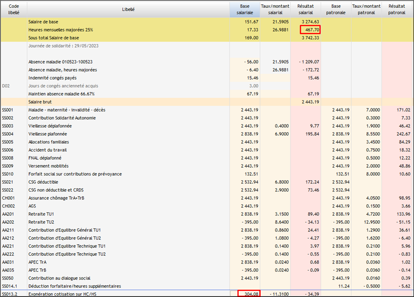 . FAQ Exonération HS / HC – Silae Paie
