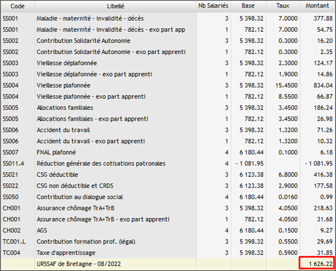 . FAQ CFPTA (Contributions formation professionnelle et taxe d’apprentissage) – Silae Paie
