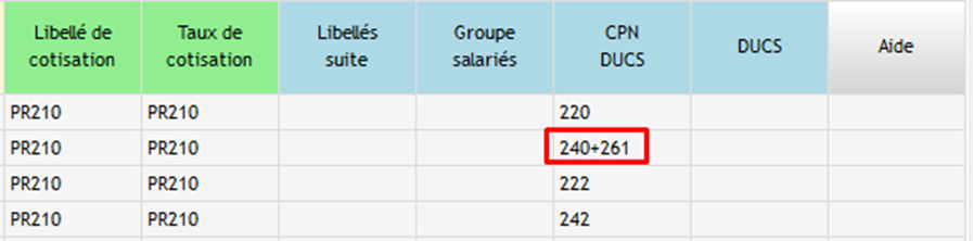 . FAQ Fiches de paramétrage des organismes complémentaires – Silae Paie