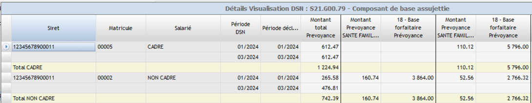 . FAQ Fiches de paramétrage des organismes complémentaires – Silae Paie
