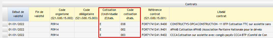 . FAQ Fiches de paramétrage des organismes complémentaires – Silae Paie