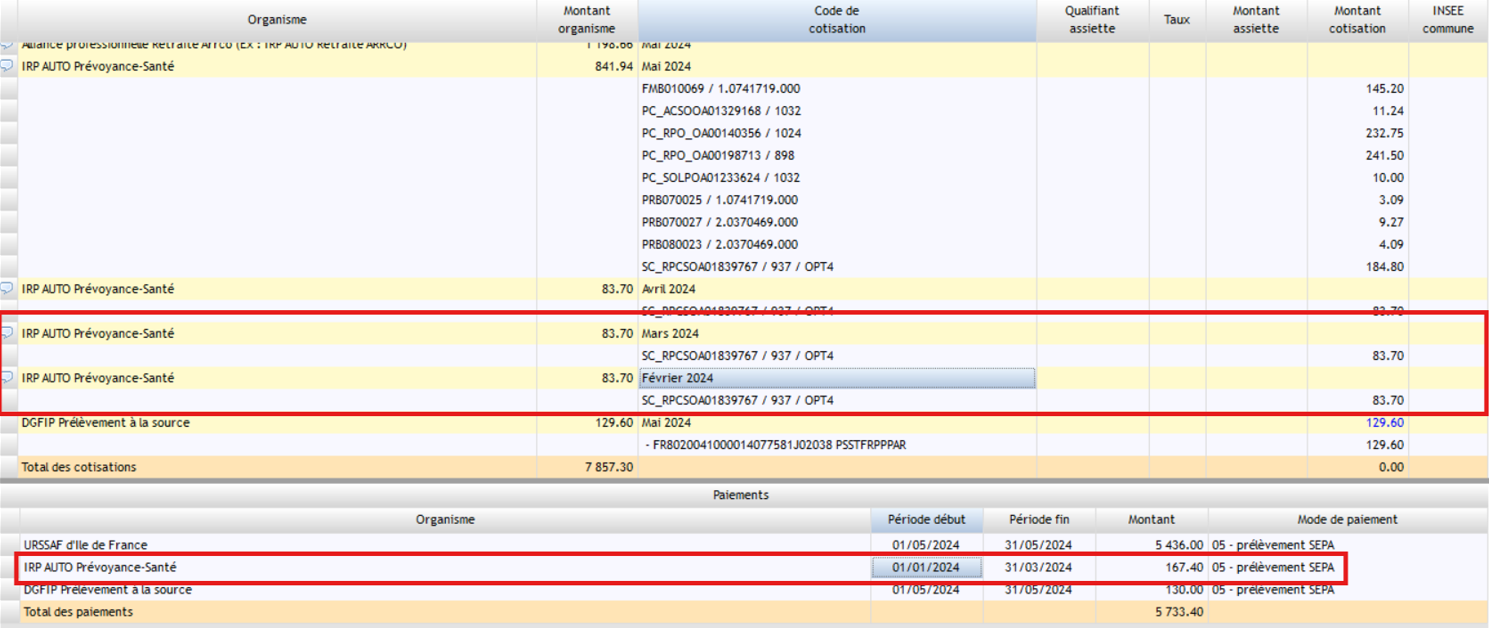 . FAQ DSN URSSAF – Silae Paie